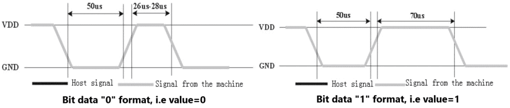Working of DHT sensor - DHT11 and DHT22 - NerdyElectronics