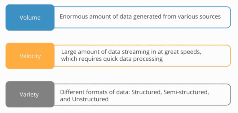 Data Science and Scientists - An Introduction - NerdyElectronics