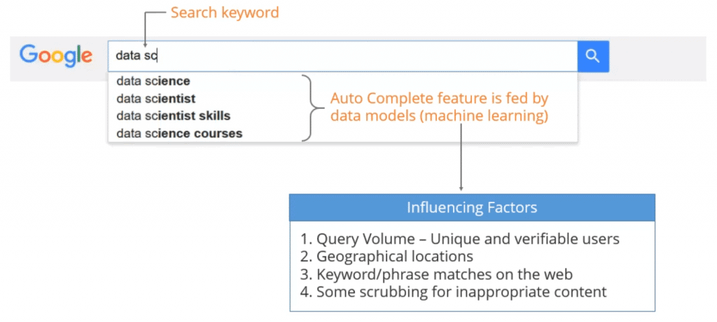 Data Science and Scientists - An Introduction - NerdyElectronics