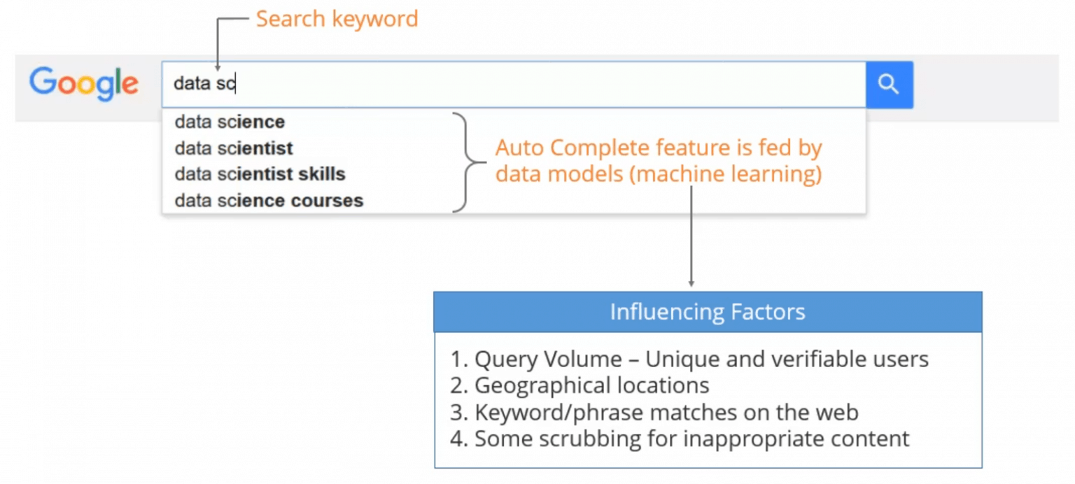 Data Science and Scientists - An Introduction - NerdyElectronics
