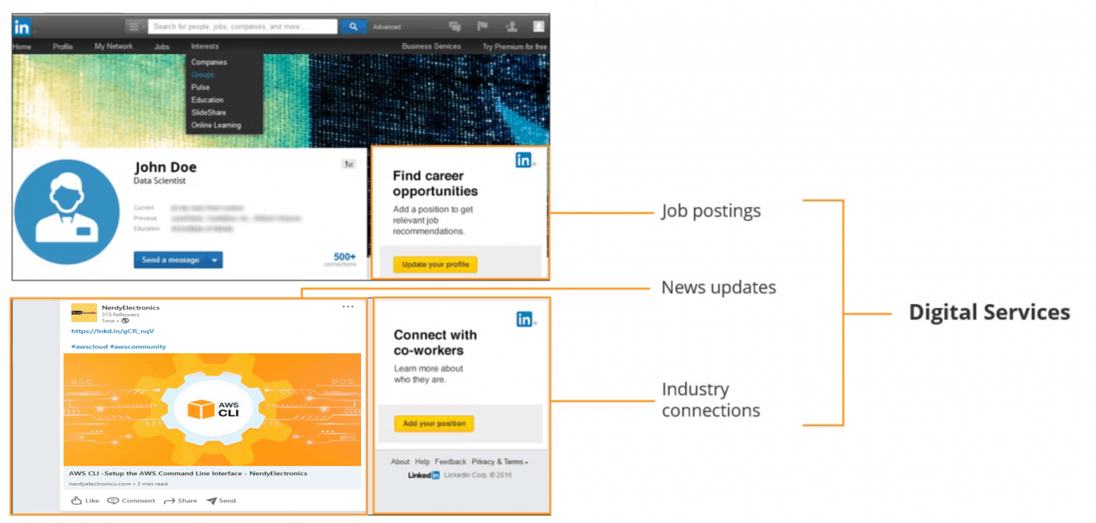 Data Science and Scientists - An Introduction - NerdyElectronics