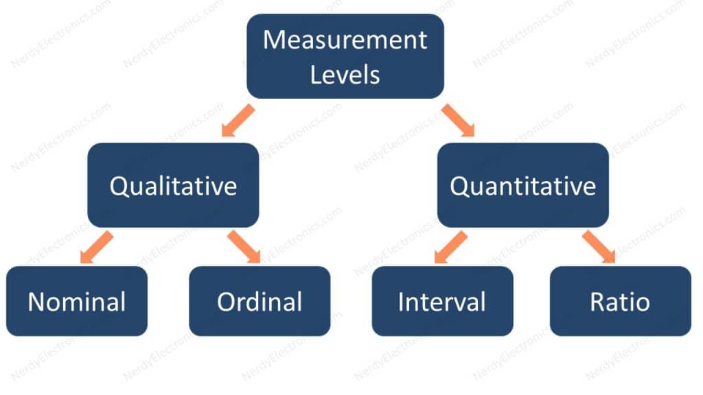 Classification of Data for Data Science, Statistics and Machine ...