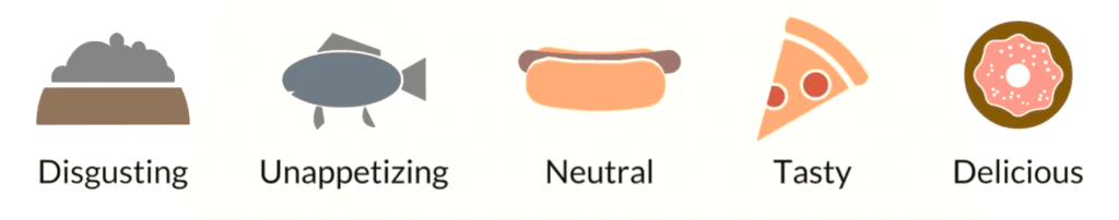 Classification of Data for Data Science, Statistics and Machine Learning - NerdyElectronics