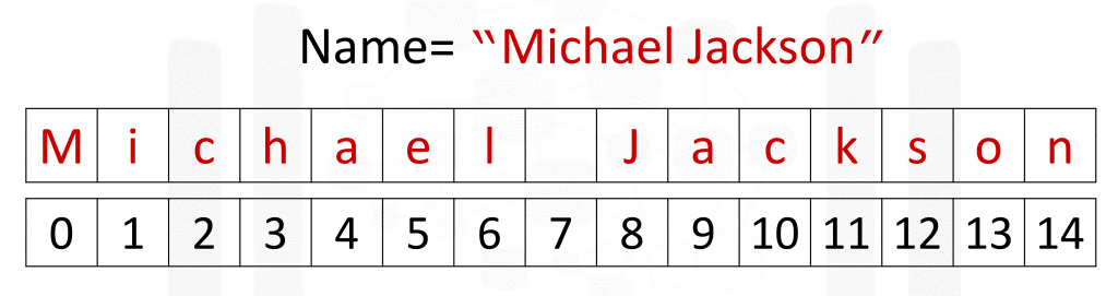 Strings in Python - NerdyElectronics