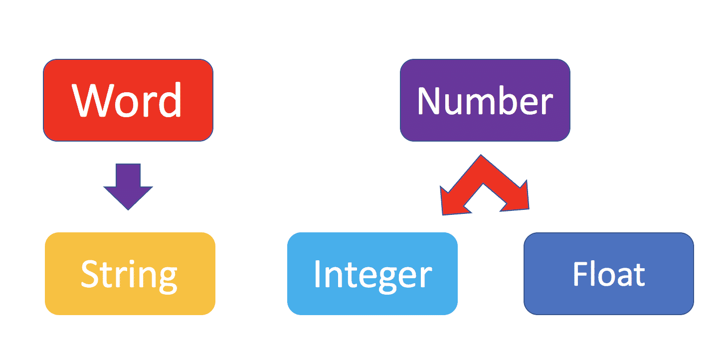 Basics in Python - NerdyElectronics