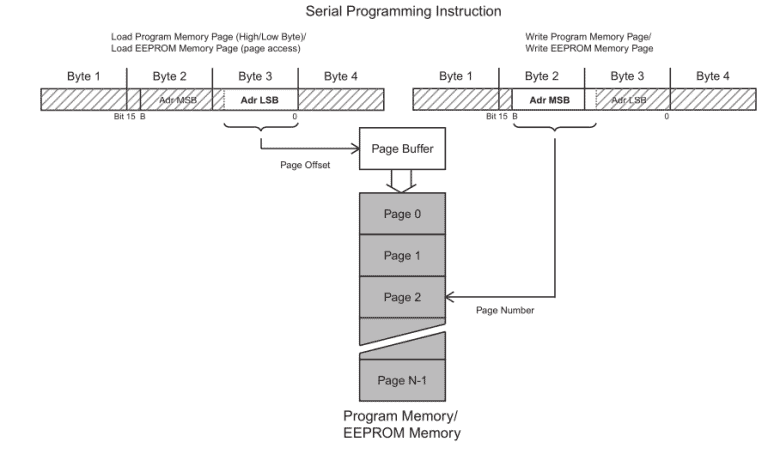 Serial Programming of AVR Microcontrollers - NerdyElectronics