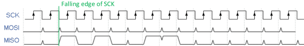 Serial Programming of AVR Microcontrollers - NerdyElectronics