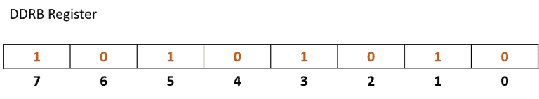 Registers in Microcontrollers - How to handle? - NerdyElectronics