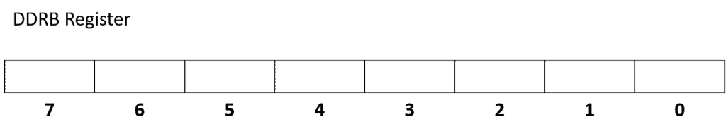 Registers In Microcontrollers How To Handle Nerdyelectronics