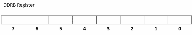 Registers in Microcontrollers - How to handle? - NerdyElectronics