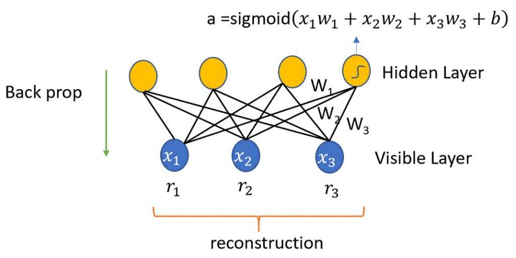 A Quick History of AI, ML and, DL - NerdyElectronics
