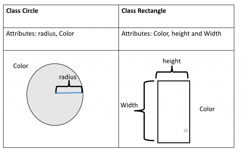 Classes and Objects in Python - NerdyElectronics