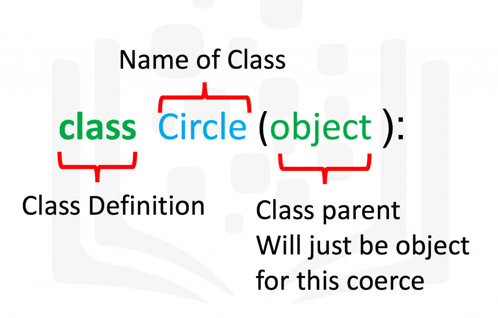Classes And Objects In Python Nerdyelectronics 