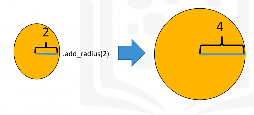 Classes and Objects in Python - NerdyElectronics