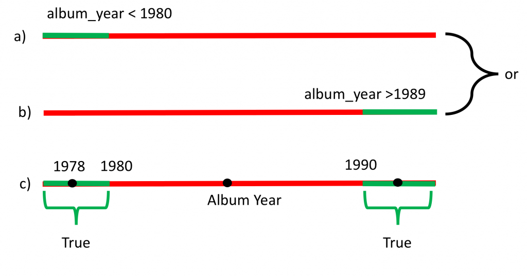 Conditional Statements in Python - NerdyElectronics