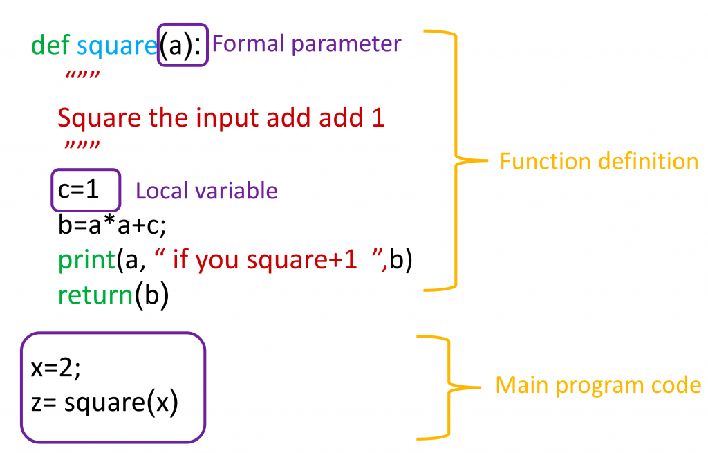 Functions in Python - NerdyElectronics