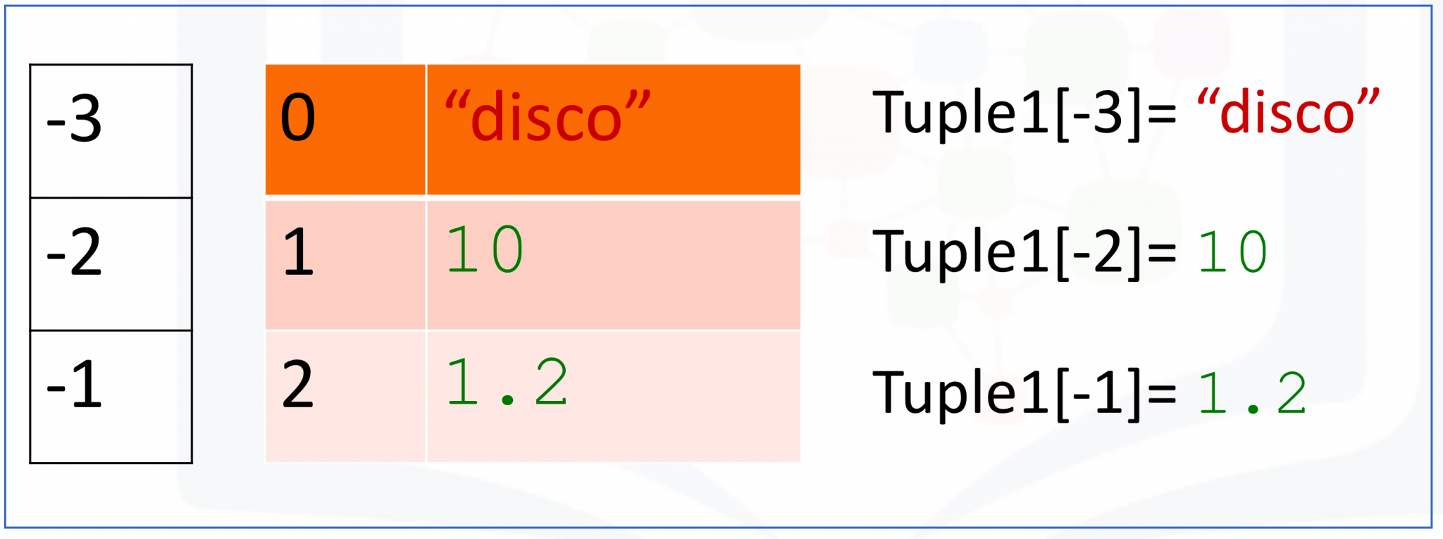 Tuples in Python - NerdyElectronics