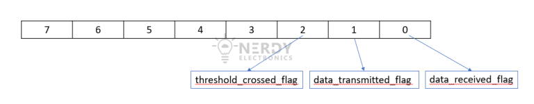 Bitwise Flag Manipulation Efficiently Use An 8 Bit Variable As 8 Flags Nerdyelectronics