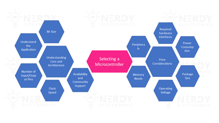 Selecting A Microcontroller A Comprehensive Guide Nerdyelectronics